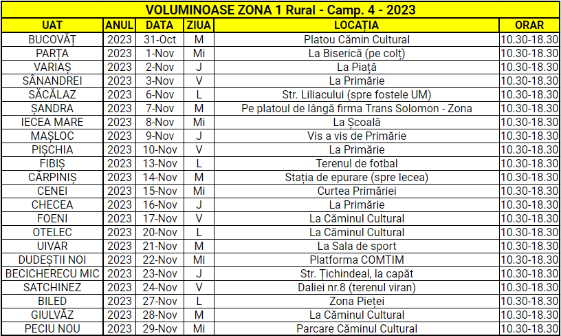 A patra campanie trimestrială din anul 2023 de colectare gratuită a ...